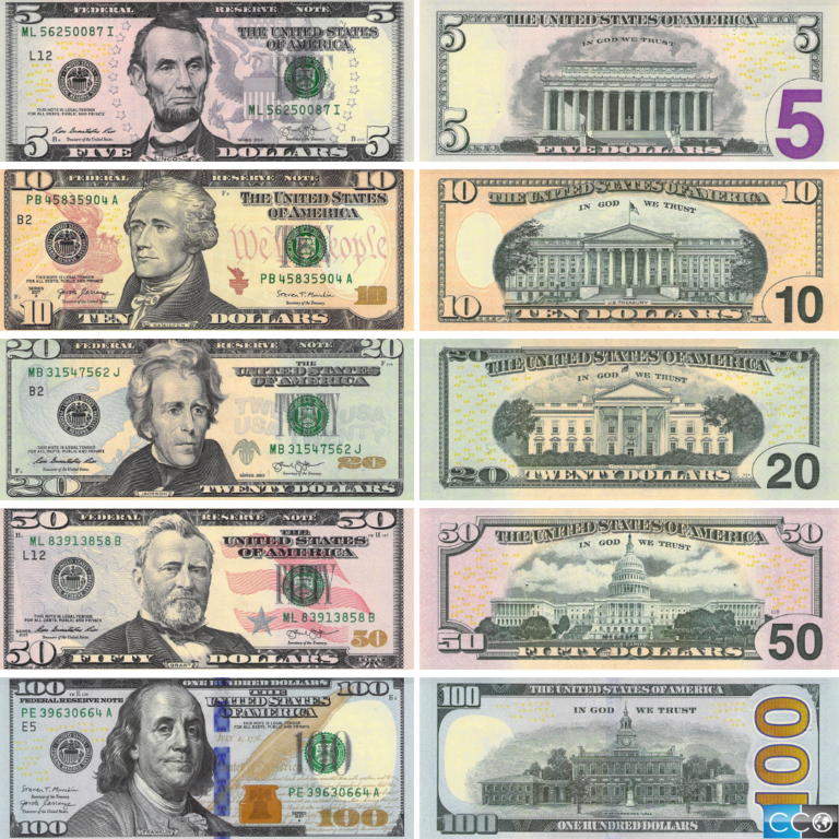 Pourquoi et comment acheter des dollars américains ? - Blog devises